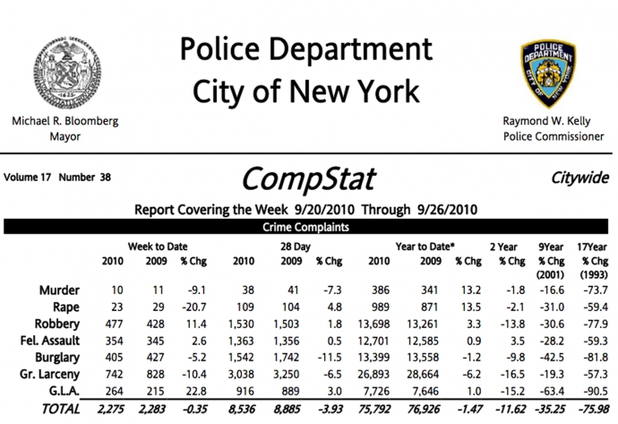 CompStat: Policing Strategies – e-Roll Call Magazine