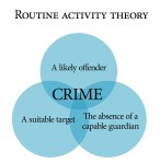 Criminology: Routine Activity Theory (RAT) – e-Roll Call Magazine